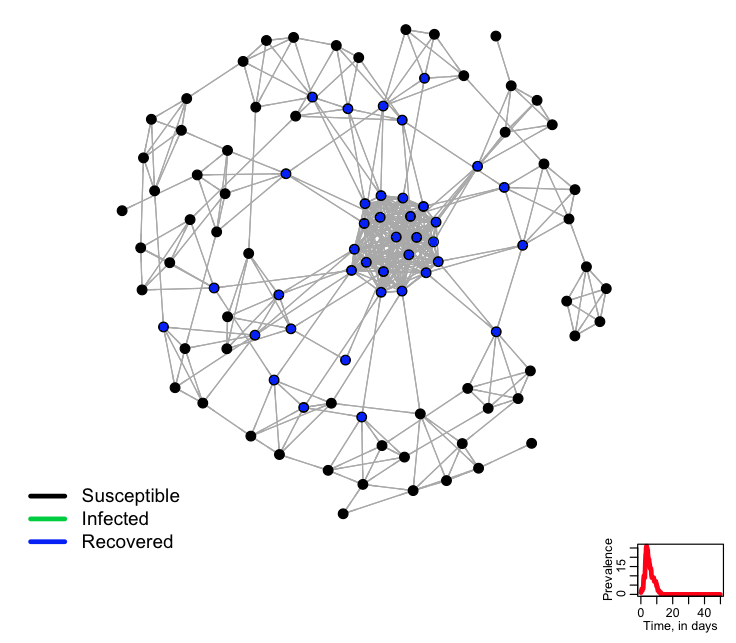 Networkspreadofsirhomeschoolwork